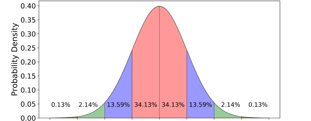Seed Stage Startups Are Now Graded on a Curve | NextView Ventures