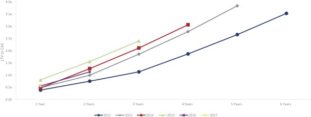Chewy S-1 Analysis - NextView Ventures