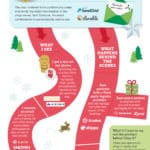 Next View Infographic7 (1) - NextView Ventures