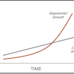 Exponential - NextView Ventures