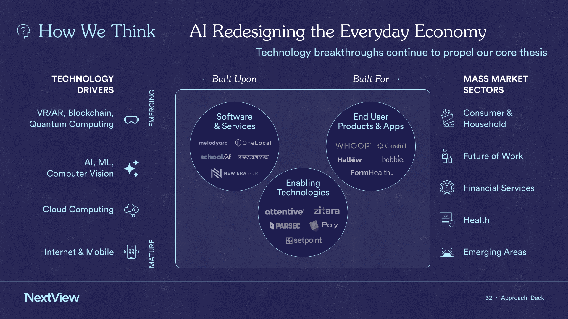 Approach - NextView Ventures