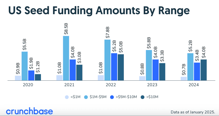 A Crisis Moment for Seed VC - NextView Ventures
